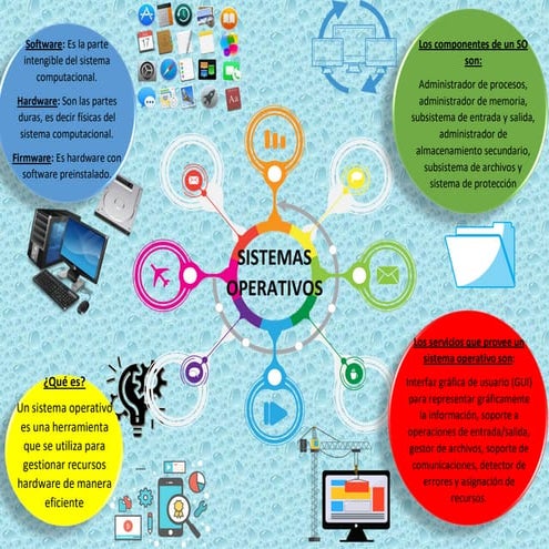 Infografia De Sistemas De Informacion