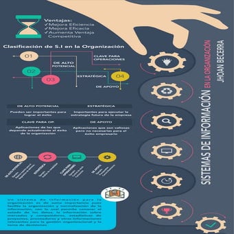 Infografia SI | PDF