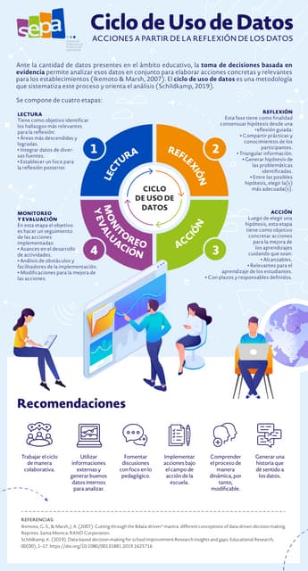 Actividad 1 - PPT Gestión de la información en la IE para la toma de ...