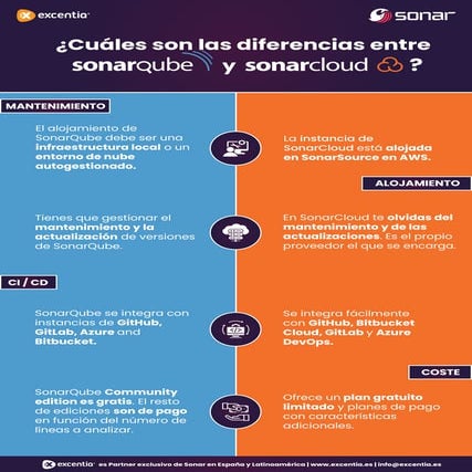 ¿Cuáles son las diferencias entre SonarQube y SonarCloud? | PDF