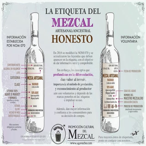 La Etiqueta Del Mezcal Artesanal Y Ancestral Pdf