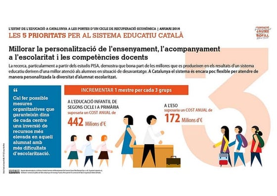 Infografia edcamp | PPT