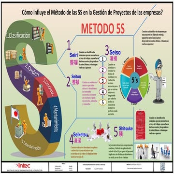 Presentación de la Metodología de las 5S | PDF