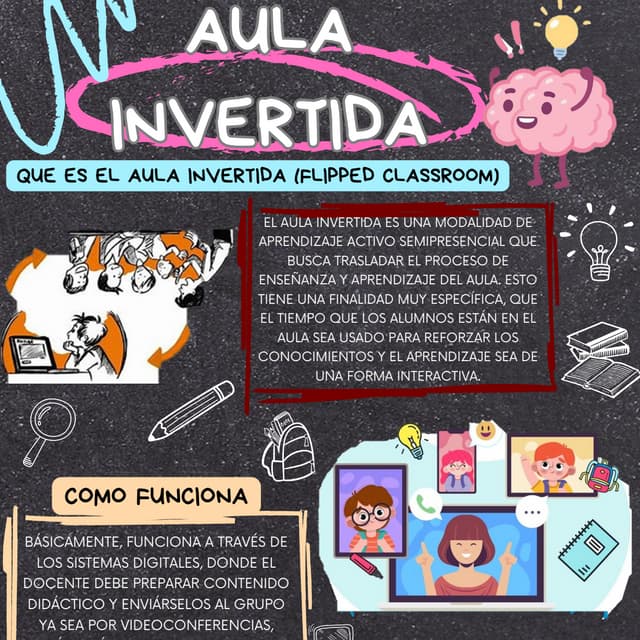 INFOGRAFÍA AULA INVERTIDA.pptx