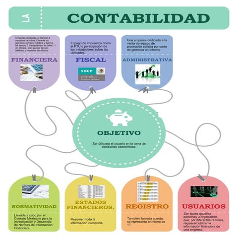 Infografia De La Contabilidad Importancia De La Contabilidad La