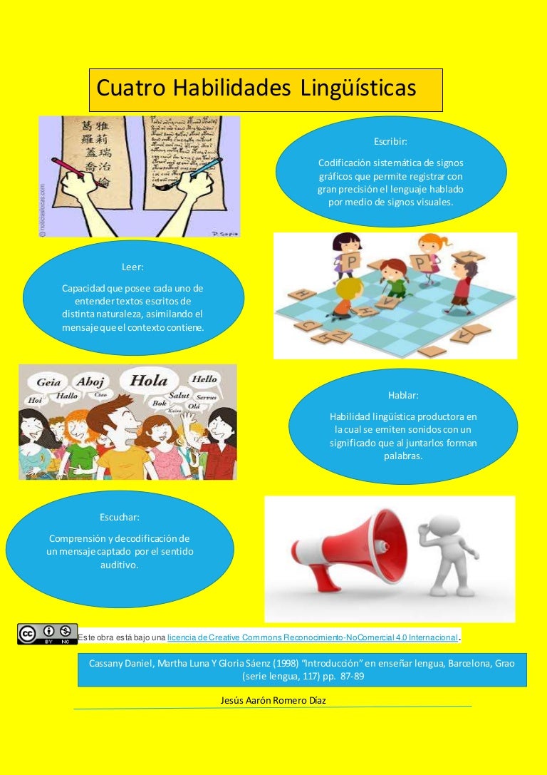 Infografia cuatro habilidades lingüisticas