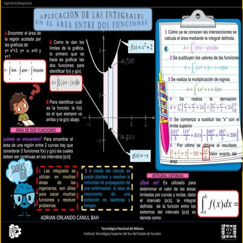 Aplicación de las integrales en el área entre dos funciones | PDF