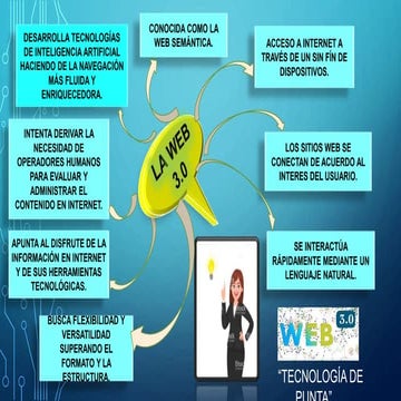 Infografia de la web 3.0 | PPTX | Technology & Computing