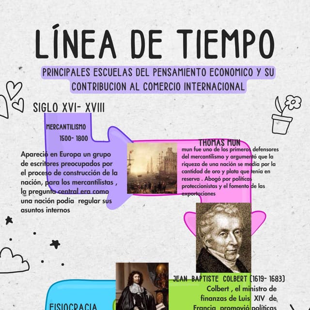Infografía de Línea de Tiempo Cronología Doodle A Mano Multicolor.pdf