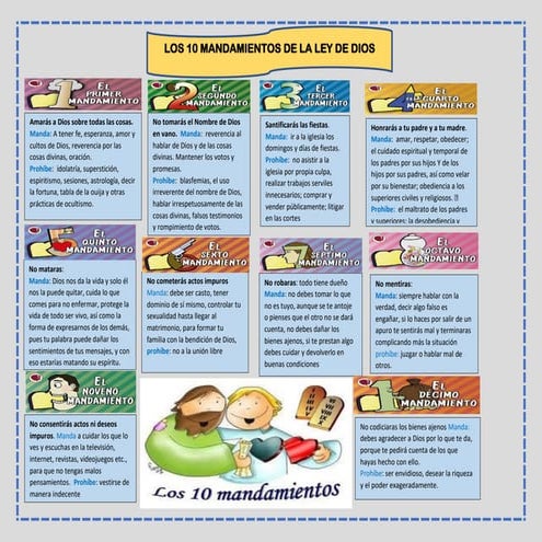 Explicacin La Historia De Los 10 Mandamientos Y Sus