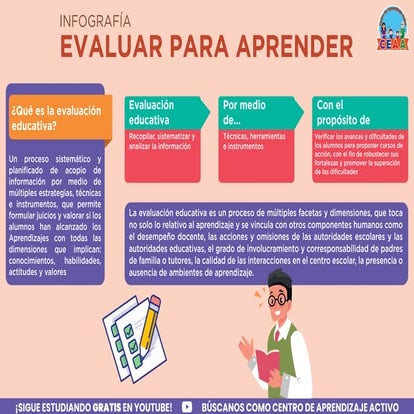 Infografia Evaluar para aprender.pdf