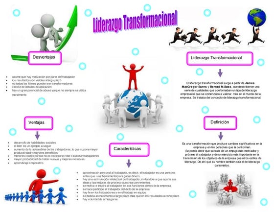 Qu Es Liderazgo Transformacional Caractersticas Ventajas