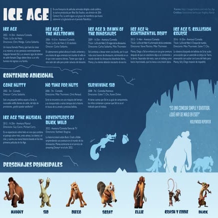 Infografia La Era del Hielo | PDF
