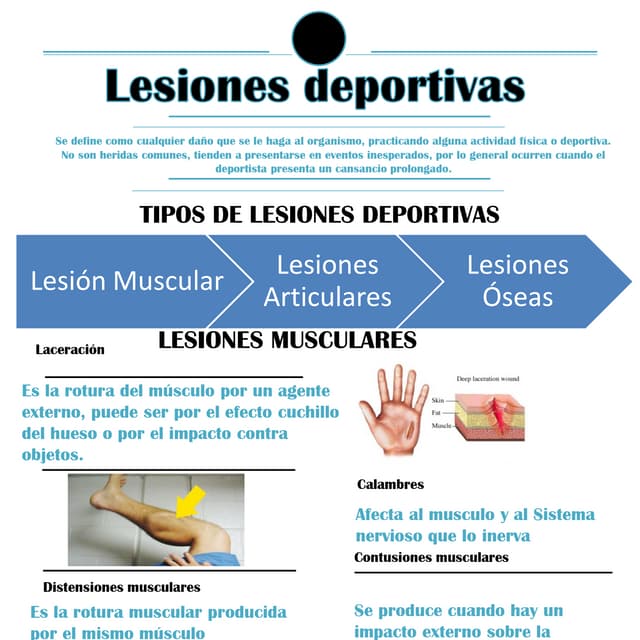 Infografia lesiones | PDF