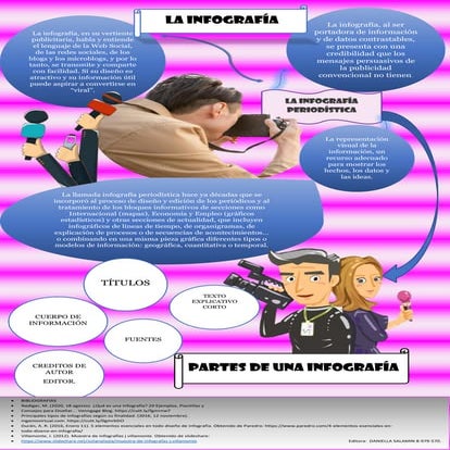La infografía | PPTX