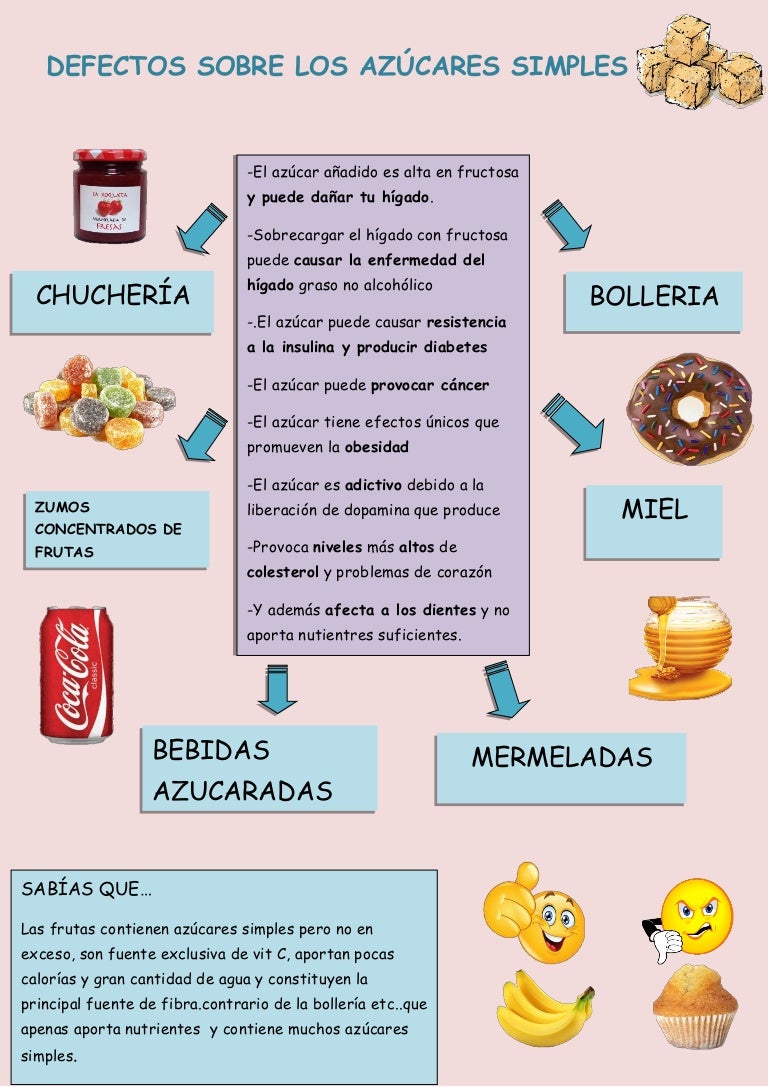 Infografía azúcares simples