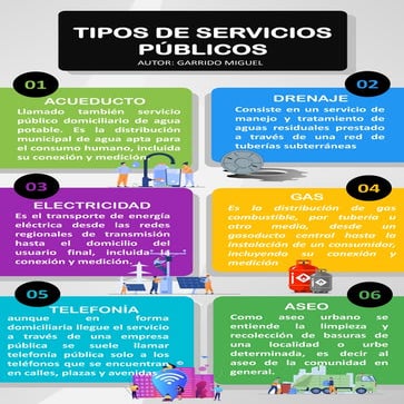 Tipos de Servicios Publicos - Infografia | PDF
