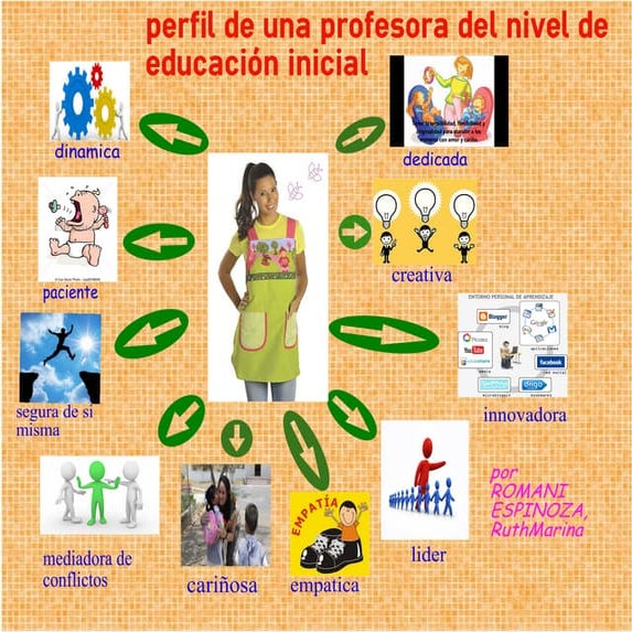 Infografia para tics | PDF | Technology & Computing