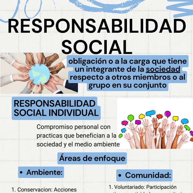 Imágenes De Responsabilidad Individual