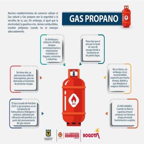 Infografias Gas natural y propano.pdf