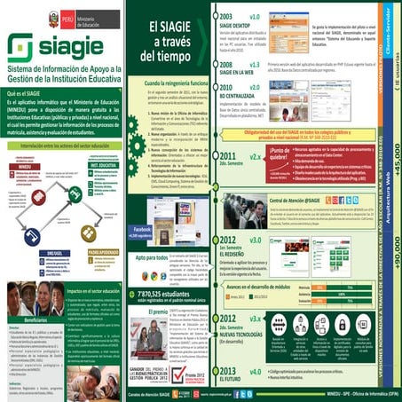 Infografia siagie4 | PDF