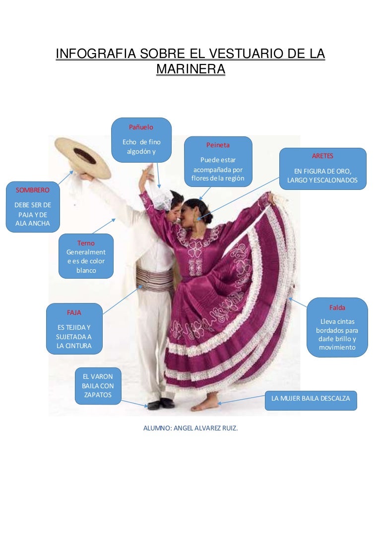 Infografia sobre el vestuario de la marinera