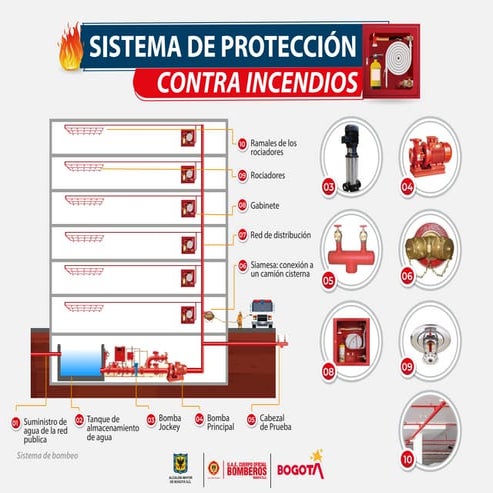 Infografia SPCI.pdf