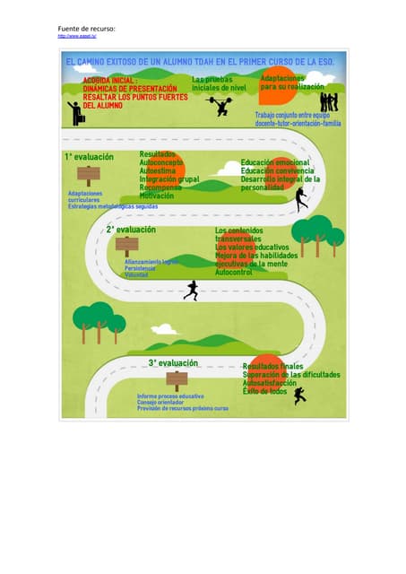 Infografia tdah ampliada | PDF