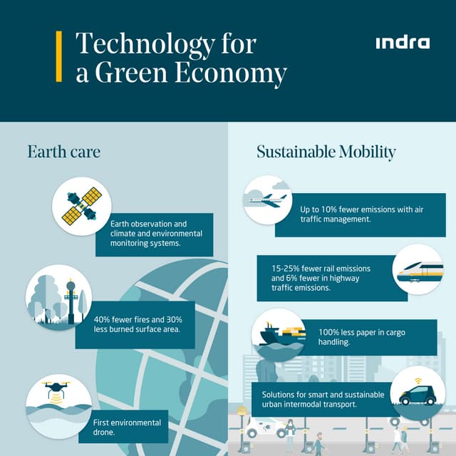 Technology as the engine of the green economy | PDF