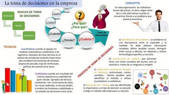 Toma De Decisiones Infografica