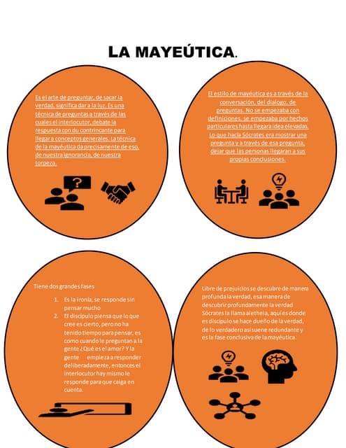 MODELO SOCRATICO (MAYEUTICA) | PPTX | Education