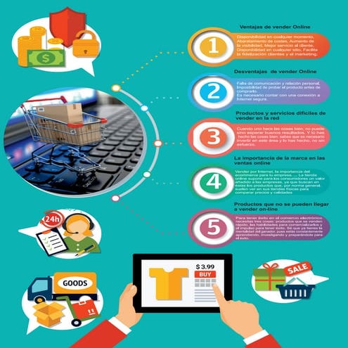 Infografia ventas | PDF