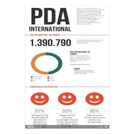 PDA International nel mondo | PDF
