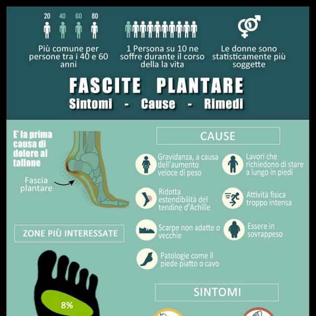 Infografica fascite-plantare | PDF