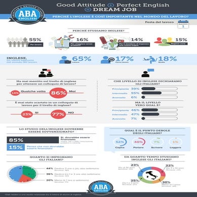 Infografica: Festa del Lavoro - ABA English | PDF