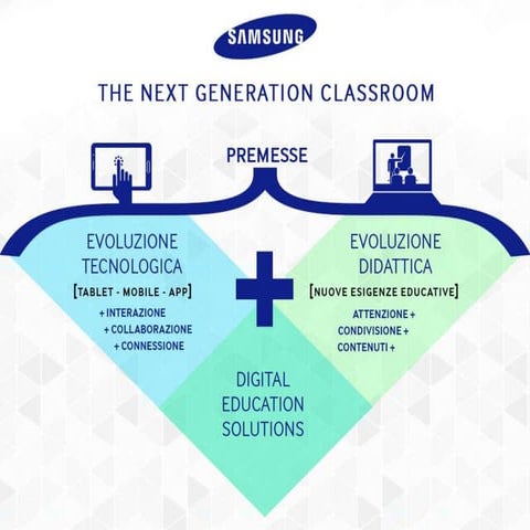 The next generation classroom | PPTX