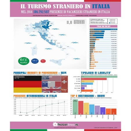 Turismo straniero in Italia | PDF