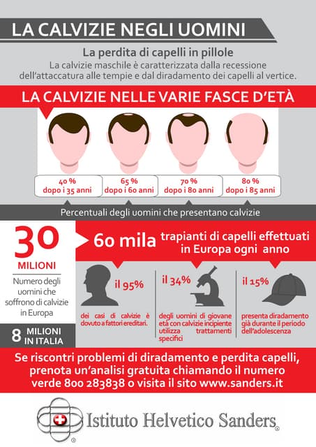 Caduta capelli: alopecia femminile | PDF
