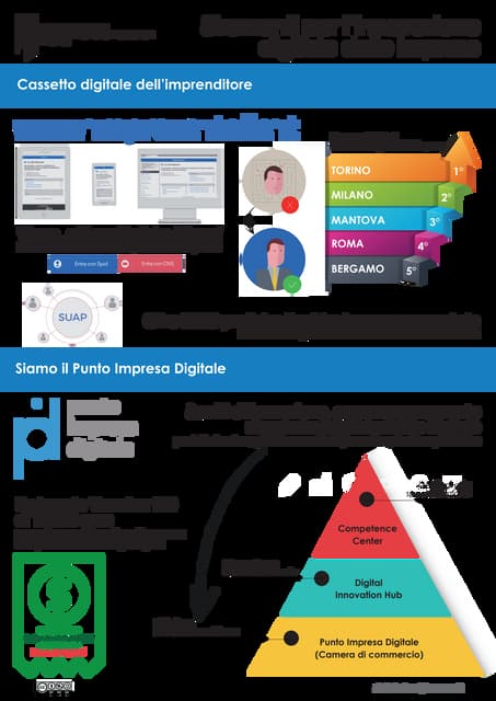 Infografica Design in Piemonte 2017 | PDF