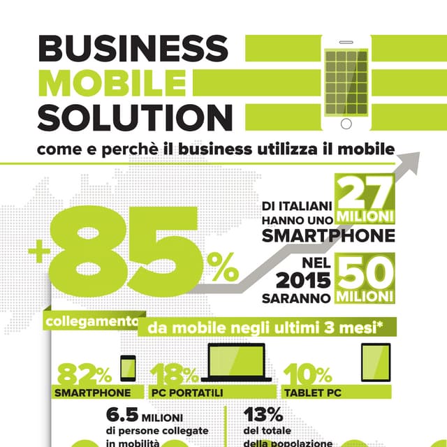 Infografica Mobile | PDF