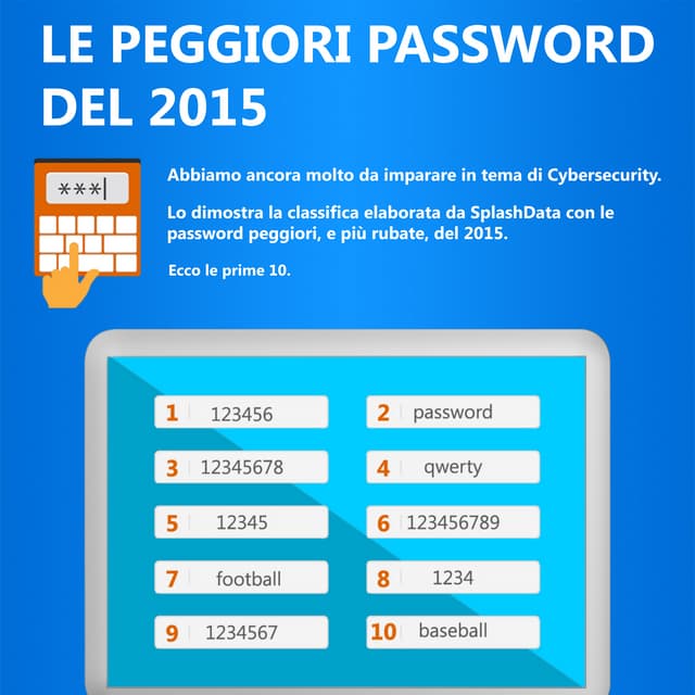 Le Peggiori Password del 2015 | PDF