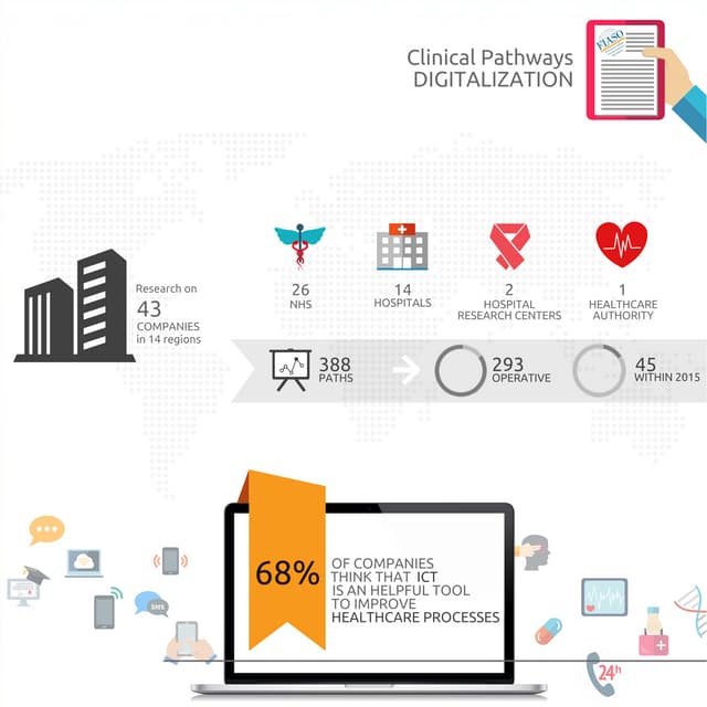 Clinical Pathways DIGITALIZATION | PDF
