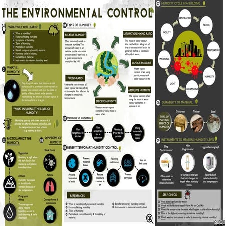 The Environmental Control - Humidity | PDF