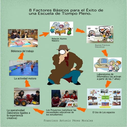 Importancia de la Informática en la Educación Básica | PPTX