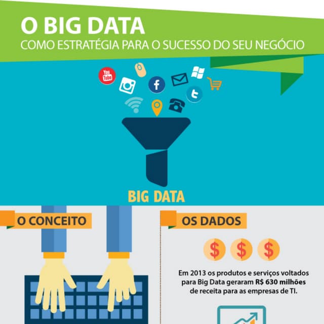 [Infográfico] O Big Data como estratégia para o sucesso do seu negócio | PDF
