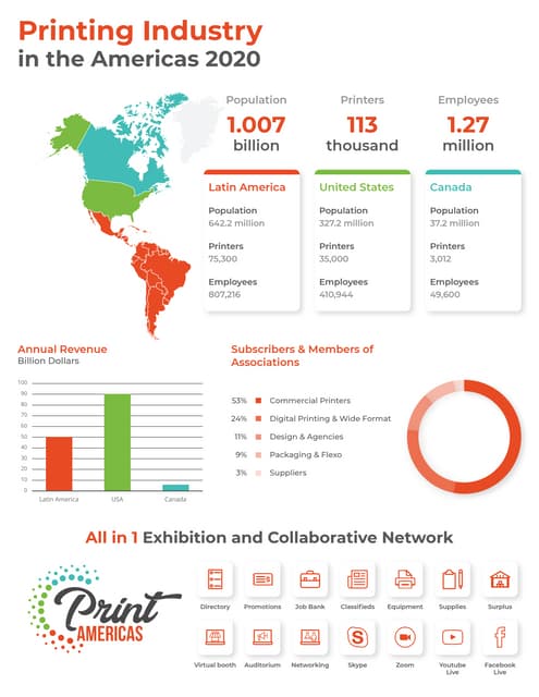 Print AMERICAS / Print Community | PDF