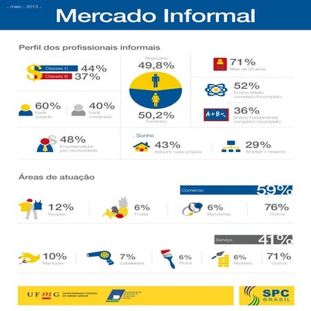 Mercado Informal no Brasil | PDF