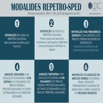 Infográficos Repetro-Sped | PDF