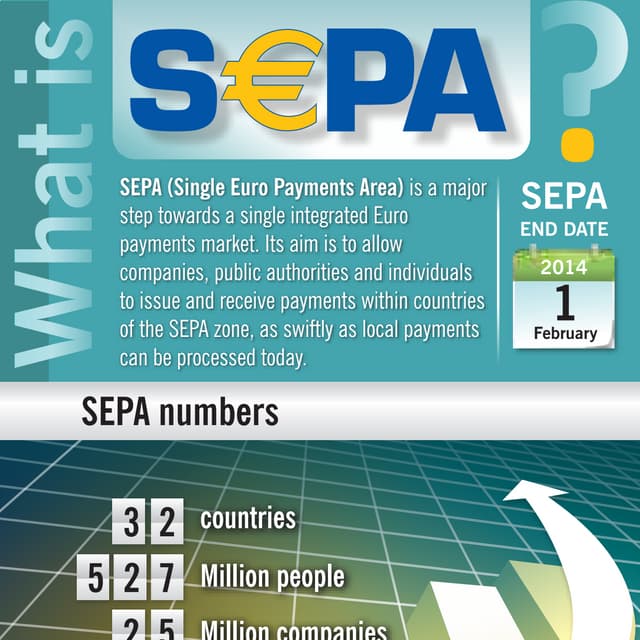 Infographic SEPA | PDF