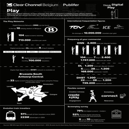Digital solutions with Play | PDF